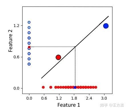 数据科学中使用的 17 种相似性和相异性度量 知乎
