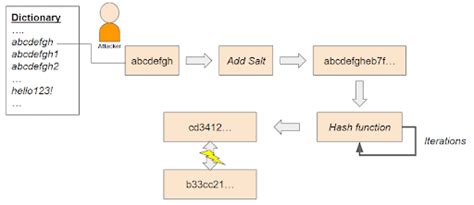 Password Hash Cracking User Cloning And User Impersonation Three Risks Every SAP Customer