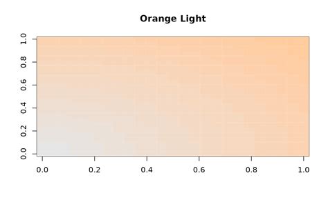 Tableau Colour Gradient Palettes Continuous — Tableau Gradient Pal • Ggthemes