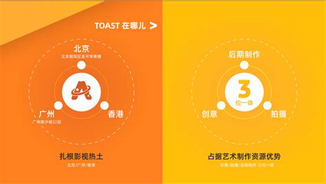Toast『创意无限，伴你同行』 数英
