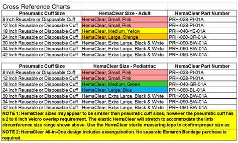 Ordering Guide Comparing HemaClear Surgical Tourniquets For Limb