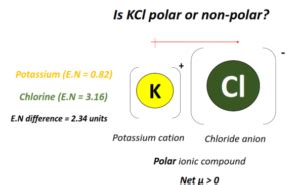Is KCl Polar Or Nonpolar Chemistry QnA