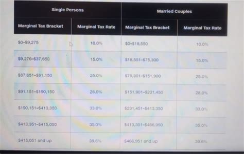 How Much Can A Single Person Make Before Paying Taxes Maybe You Would