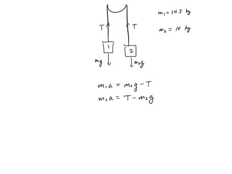 solved two blocks are connected by an ideal string that passes over a