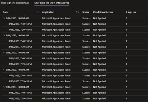 How To Interpret Non Interactive User Sign Ins Microsoft Community Hub