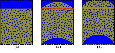Figure 1 From Semilinear Degenerate Biot Signorini System Semantic