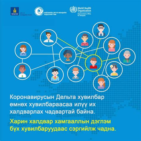 Халдварлах чанар Нийгмийн эрүүл мэндийн үндэсний төв Facebook