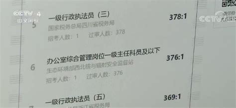 今年公务员考试报名超39万人 热门岗位竞争激烈8901