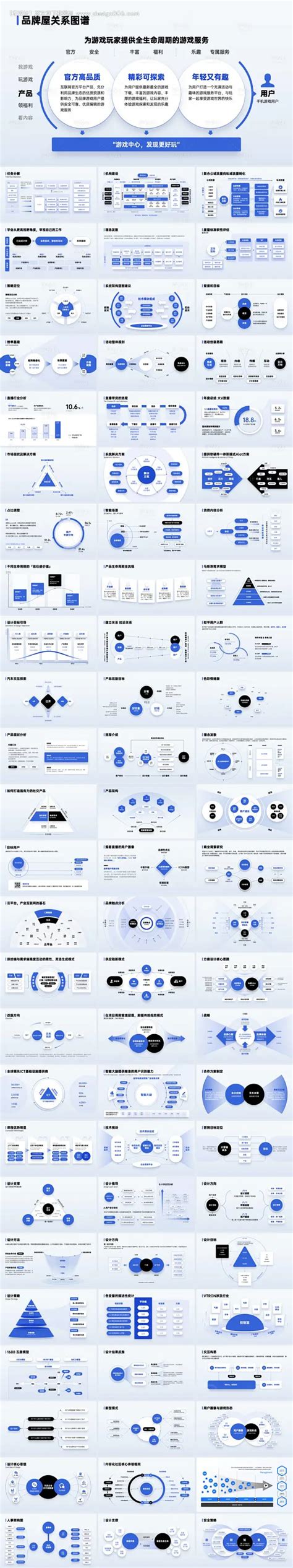 品牌逻辑矩阵分析图表ppt 源文件【享设计】 花瓣网