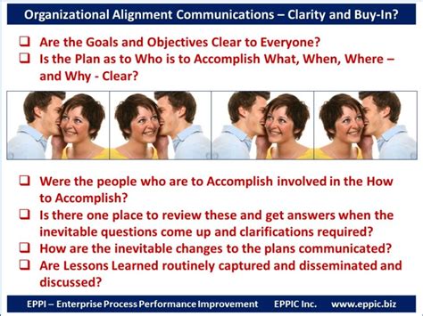 Organizational Alignment Via Policy Deployment Or Hoshin Planning