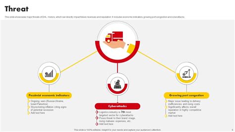 DHL SWOT Analysis Powerpoint Ppt Template Bundles PPT Sample