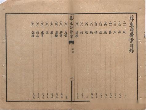 中医古籍薛生白医案民国上海广文书局石印本 知乎