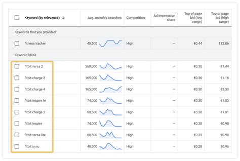 Seo 101 Leveraging Seo In Blog Content Pepper Content