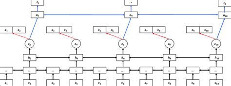 Recrep Pyramid Mt A Multitask Model Consisting Of A Ctc