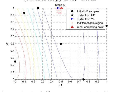 Figure 1 From A New Variable Fidelity Optimization Framework Based On Model Fusion And Objective