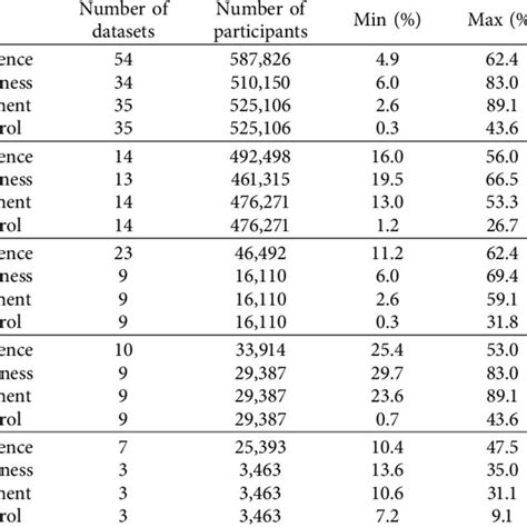 Prevalence Awareness Treatment And Control Of Hypertension By Survey