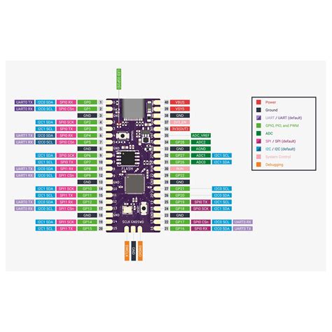 For Raspberry Picoboot Board Kit Sd2sp2 Rp2040 Dual Core 264kb Sram
