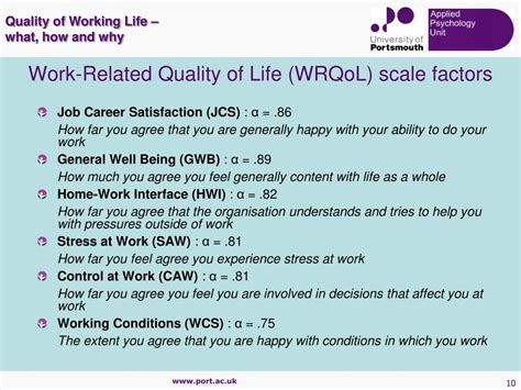 Ppt Quality Of Working Life What How And Why Powerpoint Presentation Id292140
