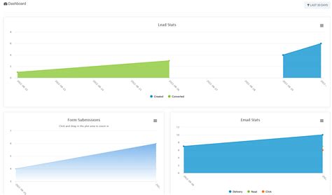 Marketing Automation Module For Perfex Crm By Greentechsolutions