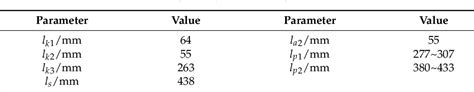 Table 1 From Design And Joint Position Control Of Bionic Jumping Leg Driven By Pneumatic