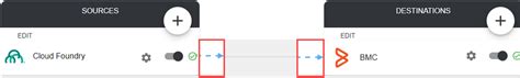 integrating with vmware tanzu application service for vms cloud foundry