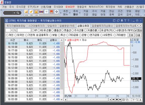 키움증권 단축코드 0788 투자자별 매매동향 투자자별순매수추이 네이버 블로그