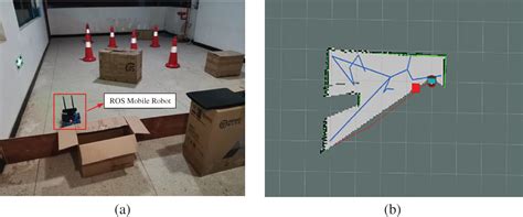 Cmc Free Full Text Rrt Autonomous Detection Algorithm Based On