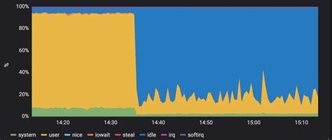 use kubernetes resource planning to stop downtime