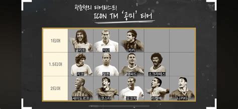 곽준혁 공미 티어리스트 Ea Fc 온라인 에펨코리아