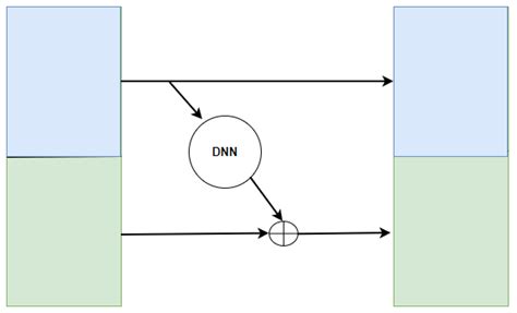 NotImplementedError When I Use Stax DotGeneral Issue Google Neural Tangents GitHub