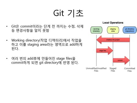 Git Ppt Download