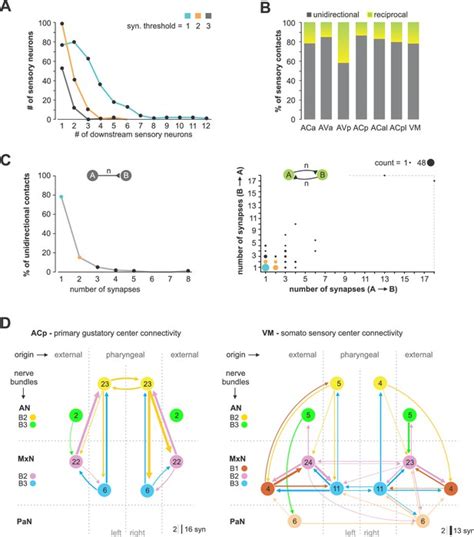 Figures And Data In Convergence Of Monosynaptic And Polysynaptic