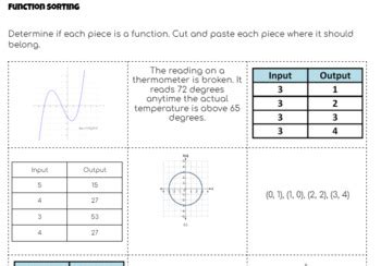 Algebra Functions Sorting Activity By Miss F Loves Math TPT