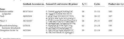 Table From Expression Of Sodium Iodide Symporter MRNA In The Thyroid Gland Of Xenopus Laevis