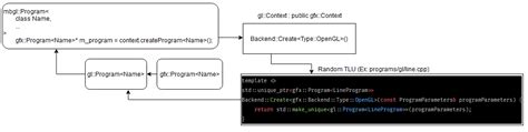 Rendering Modularization Shader Refactor · Maplibre Maplibre Native
