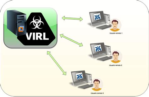 Cisco Virl Simulador Cisco Virl