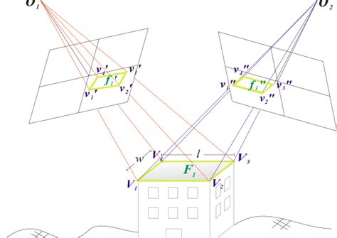 The Concept Of Floating Model Line Photogrammetry Takes The Nature Of