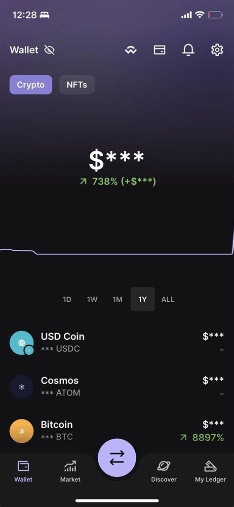 Anyones Graph Display Incorrect Blockchain Data After You Claim