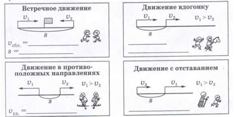Задачи на движение 6 класс с решениями и пояснениями со схемами