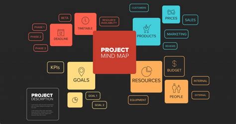 Mind Mapping For Ethical Decision Making ArgonDigital Making Technology A Strategic Advantage