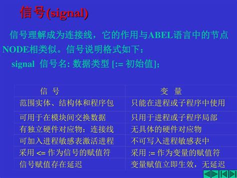 Ppt Vhdl 讲座 Powerpoint Presentation Free Download Id6974036