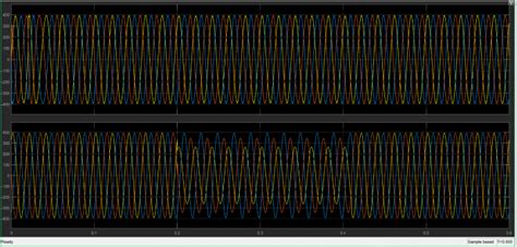 Mitigation Of Voltage Sag Using Dynamic Voltage Restorer With Pi