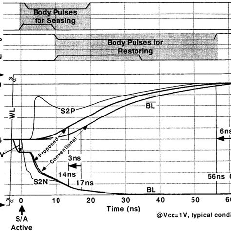 Simulated Waveforms Of Bps Download Scientific Diagram
