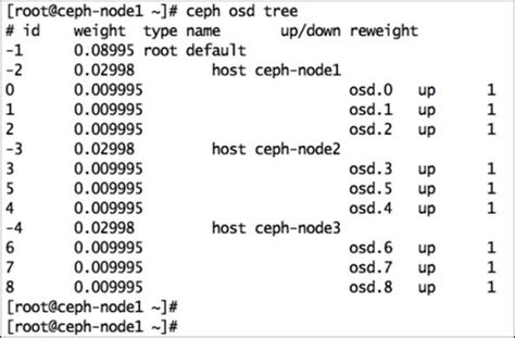 OSD Tree View