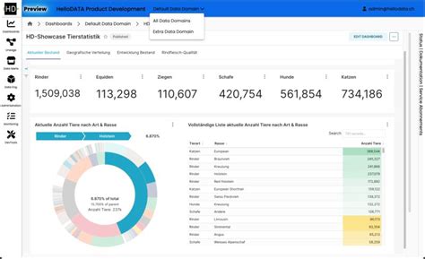 Simon Späti On Linkedin Want To Work On The Open Source Hellodata ️