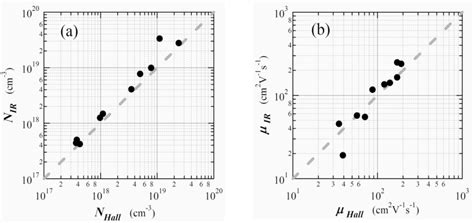 Figure 2 From Chapter 1 Nondestructive And Contactless Characterization Method For Spatial