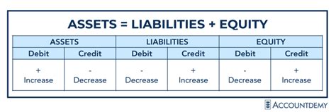 Understanding Ledger Accounts T Accounts And Chart Of Accounts Accountdemy