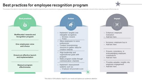 Best Practices For Employee Recognition Program Ppt Template