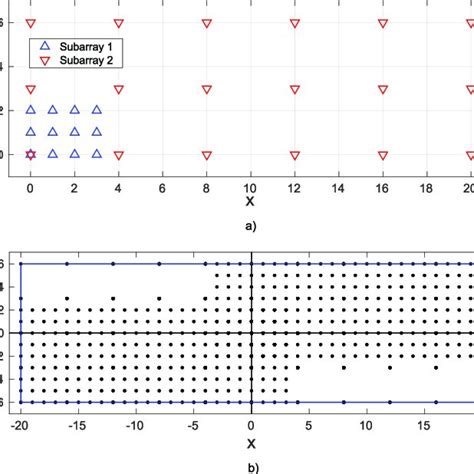 Matrix Of Lags And The Corresponding Covariance Matrix A Matrix Of Download Scientific