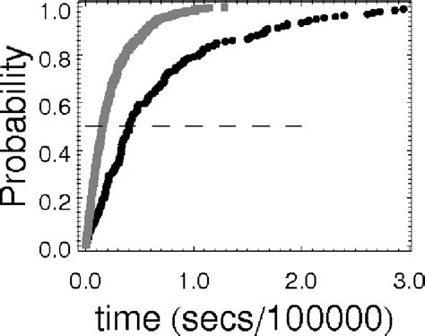 figure 1 from a variable depth sequential search heuristic for the